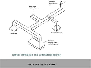 Equipments used in mechanical ventilation | PPT