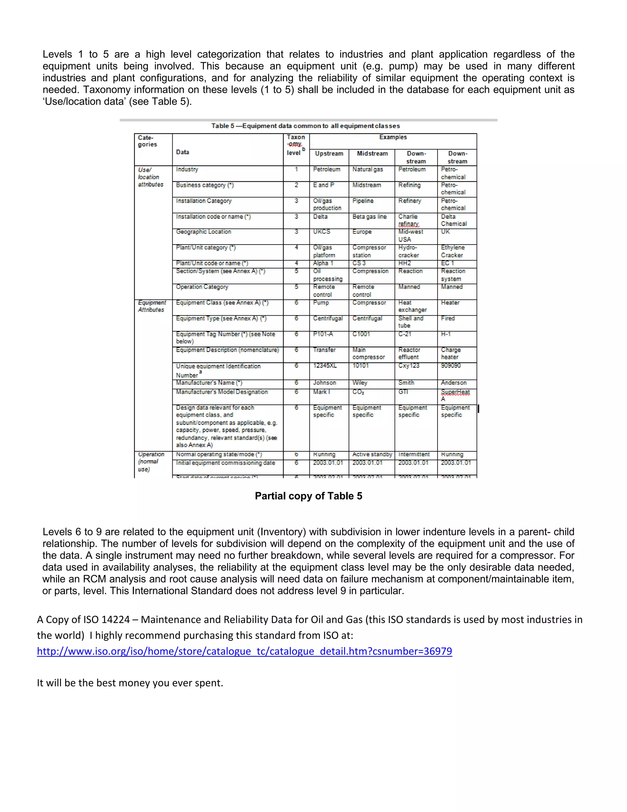 Equipment Taxonomy for the Collection of Maintenance and Reliability ...