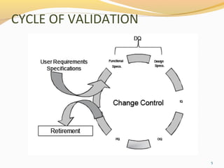 EQUIPMENT VALIDATION | PPT