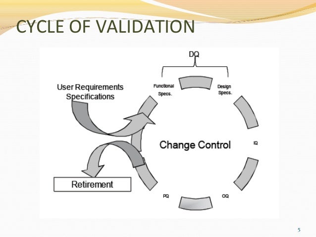 EQUIPMENT VALIDATION
