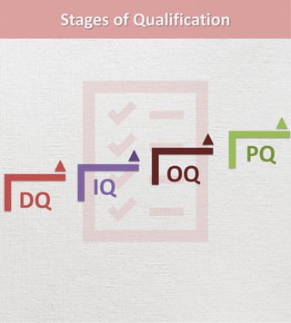 Equipment validation | PDF