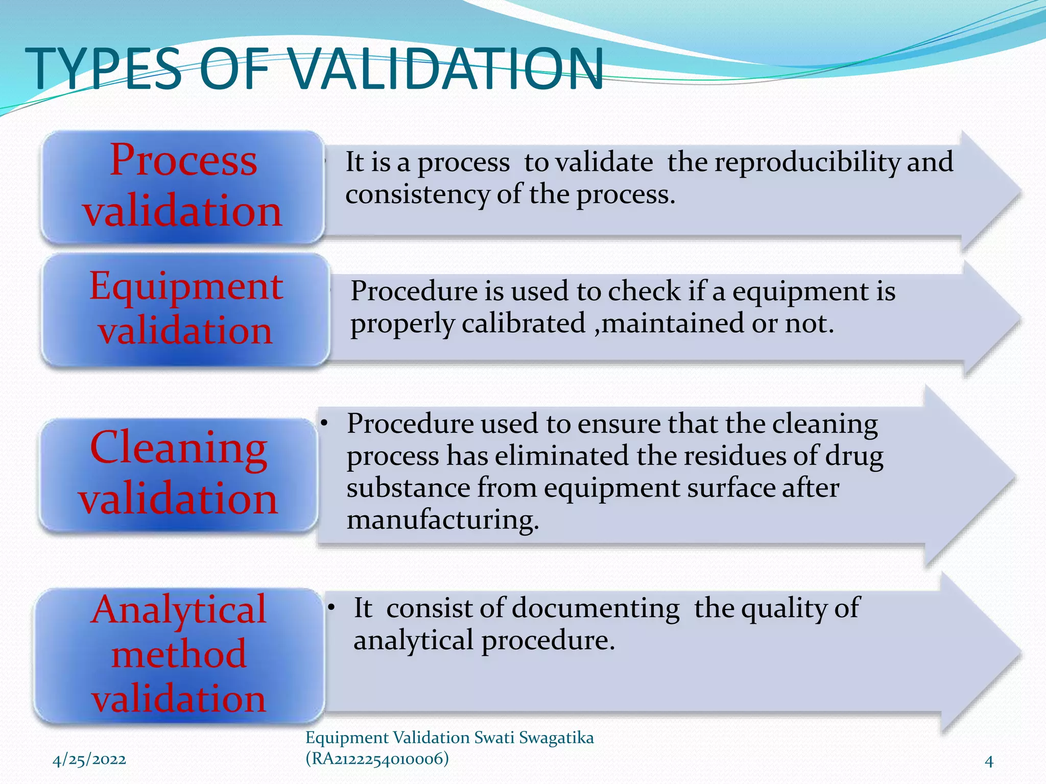EQUIPMENT VALIDATION.pptx