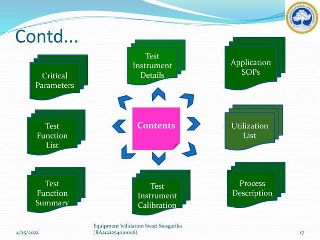 EQUIPMENT VALIDATION.pptx