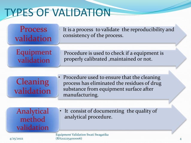 EQUIPMENT VALIDATION.pptx