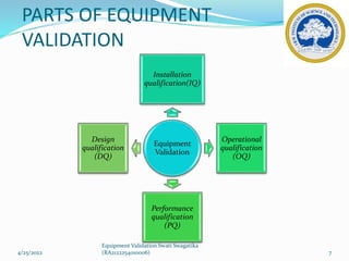 EQUIPMENT VALIDATION.pptx