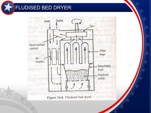 Equipment validation of fbd | PPTX | Home Appliances | Home & Garden