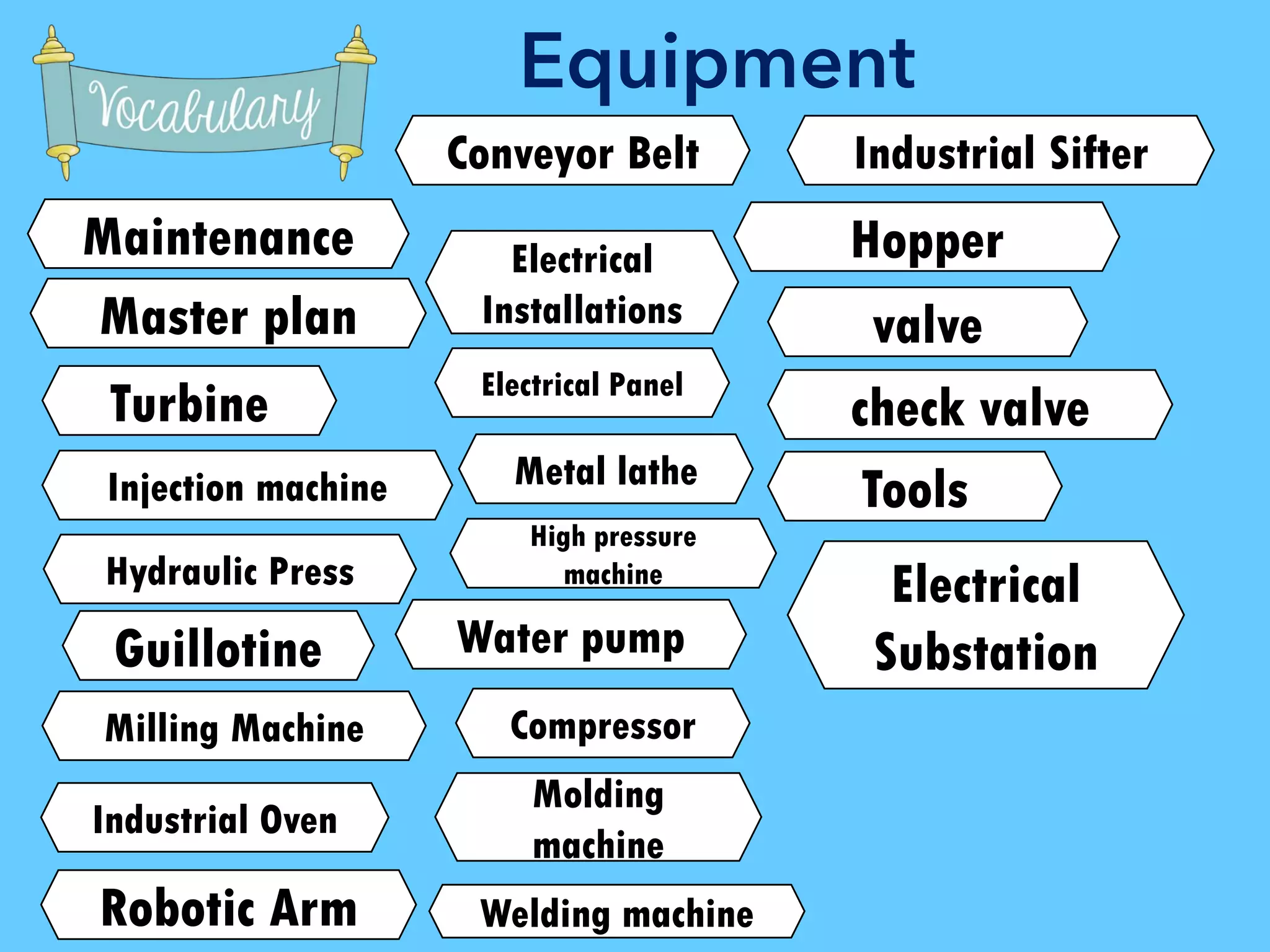 Equipment vocabulary | PPT