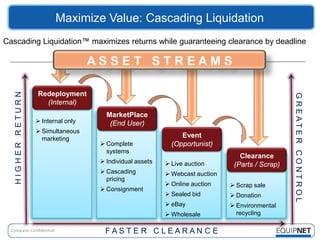 Surplus Industrial Asset Management | PPT