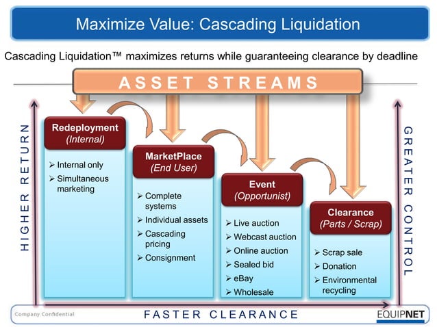 Surplus Industrial Asset Management | PPT