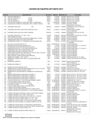 Equipo | PDF | Automotive Industry | Industries