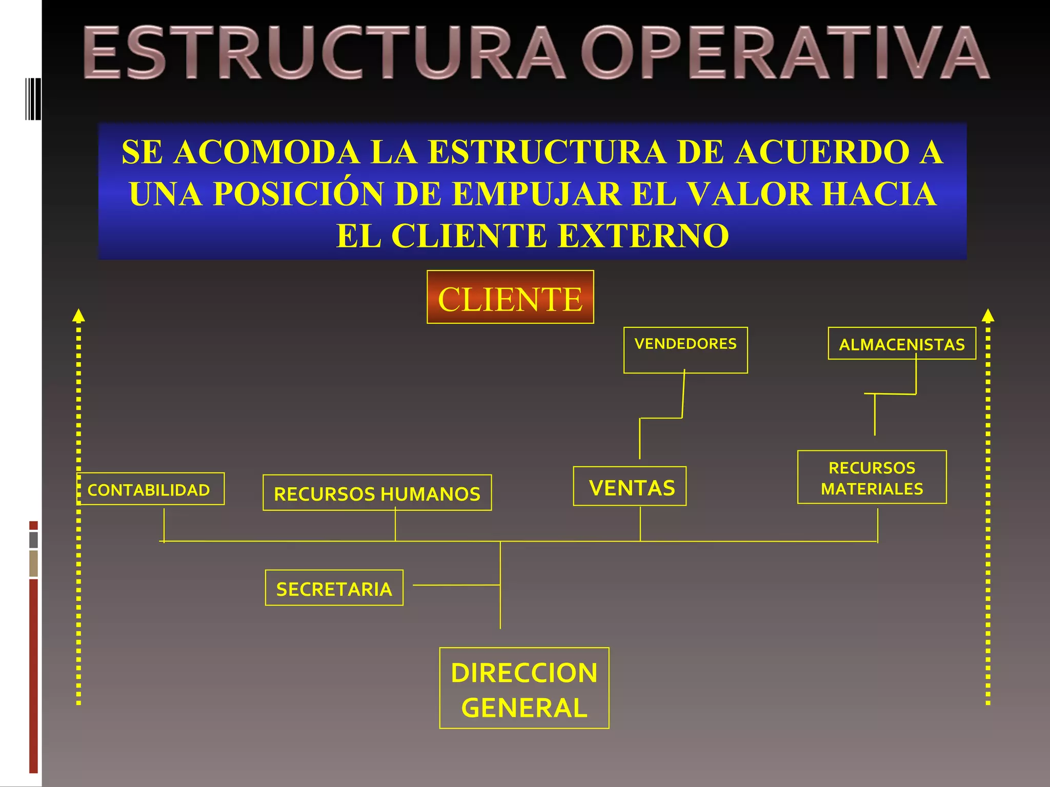 Estructura Operativa Vs Estructura Funcional | PPT