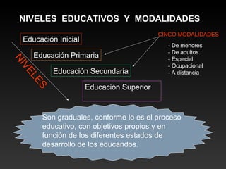 Equipo 1. la organización y funcionamiento del sistema educativo | PPT