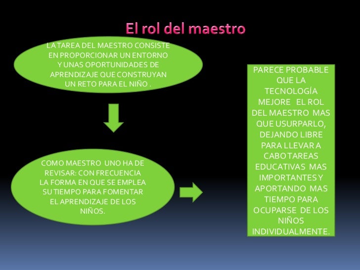 El Rol Del Maestro Joan Dean Lectura Pdf - gugubeer