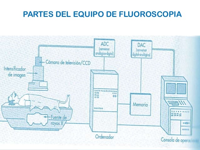 INSTRUMENTACION Y EQUIPOS EN DIAGNOSTICO POR IMAGENES: La Fluoroscopia