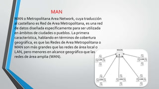 Redes informaticas Parte 2 (Tipos de redes) | PPTX