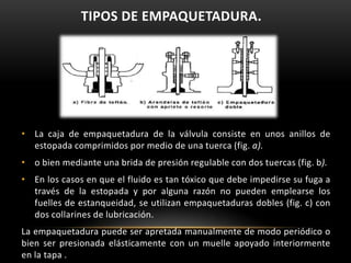 Equipo 2 tapa de válvula | PPTX