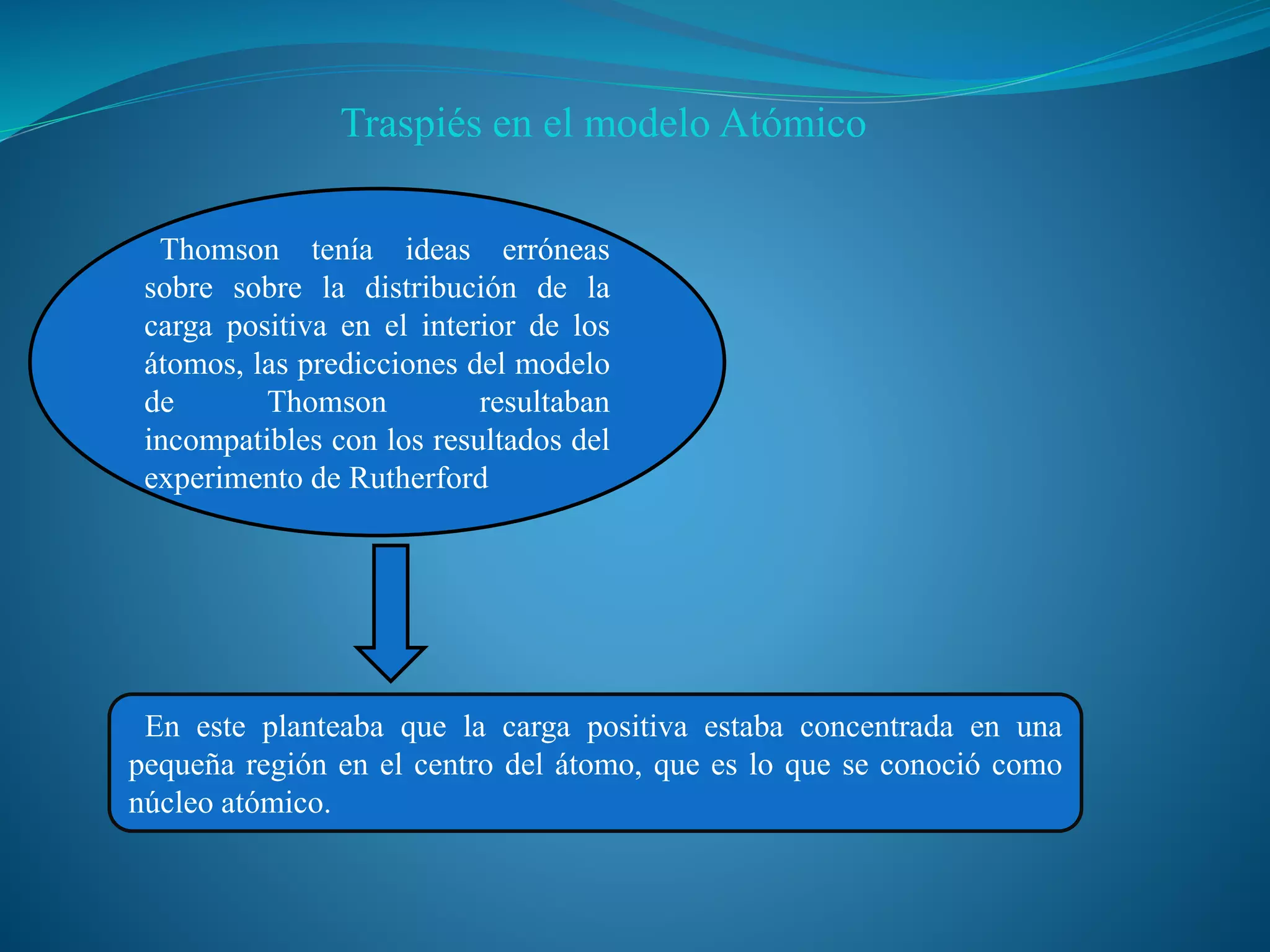 Modelo Atómico de Thomson | PPTX