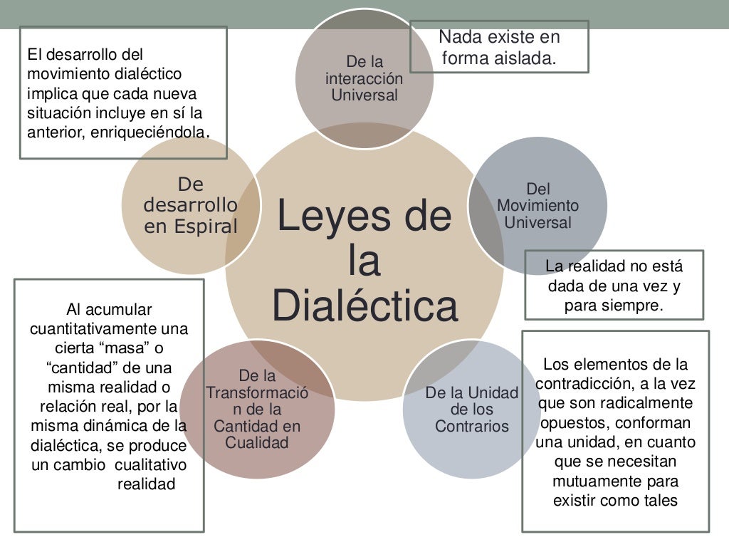 LOGICA FORMAL Y DIALECTICA
