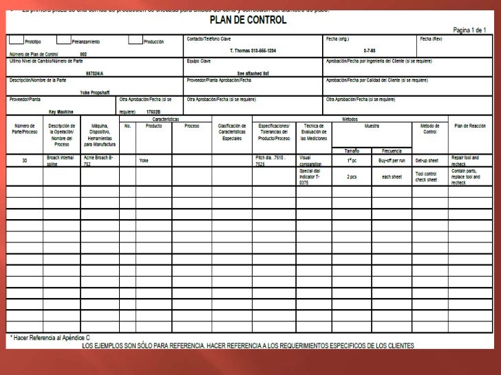 5. Metodologia de planes de control