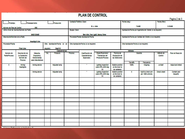 5. Metodologia de planes de control
