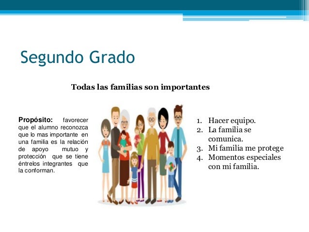 10 Tipos De Familias Las Conoces Todas