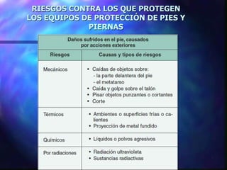 Equipo de proteccion_personal pies | PPTX