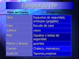 Equipo de proteccion_personal pies | PPTX