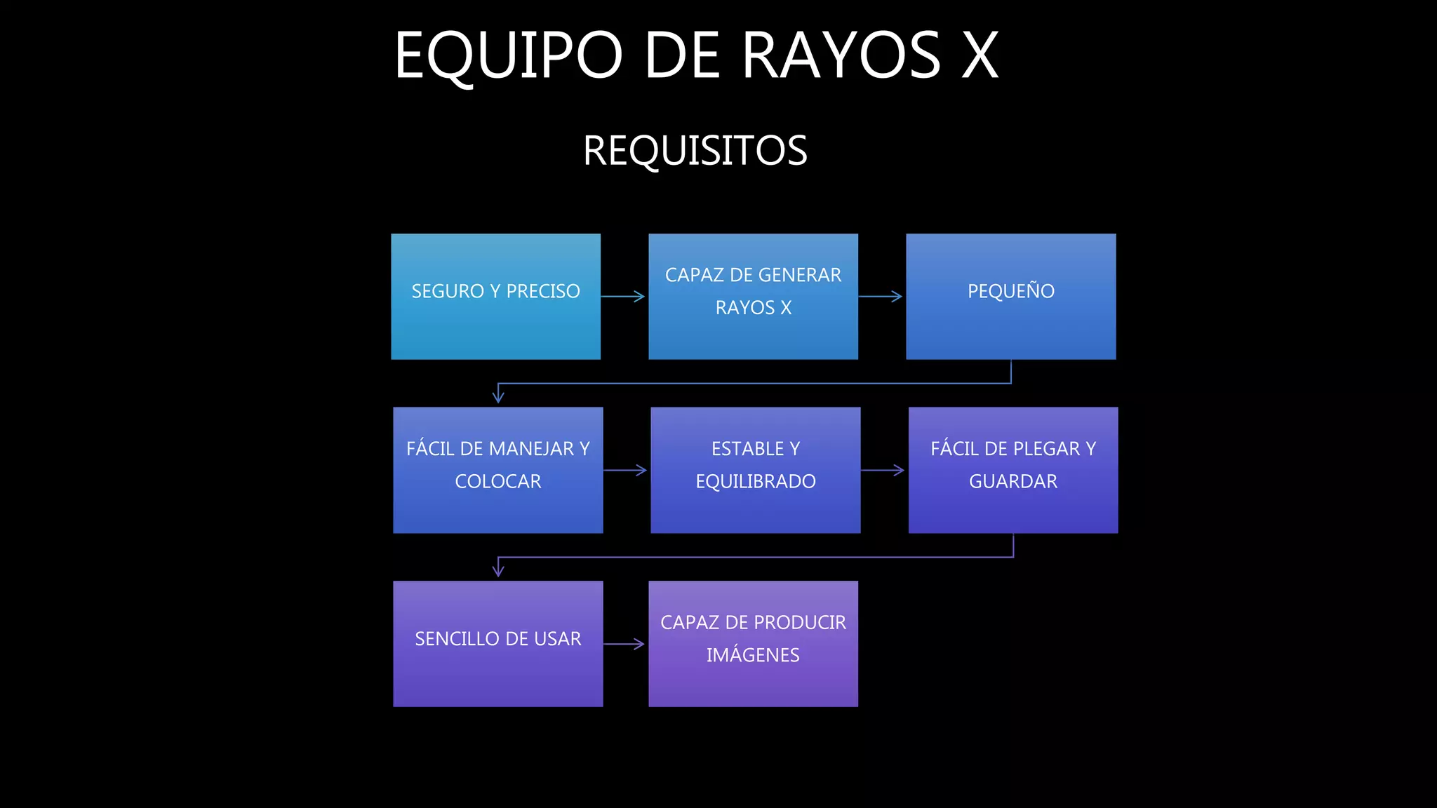 Equipo de rayos x | PPTX