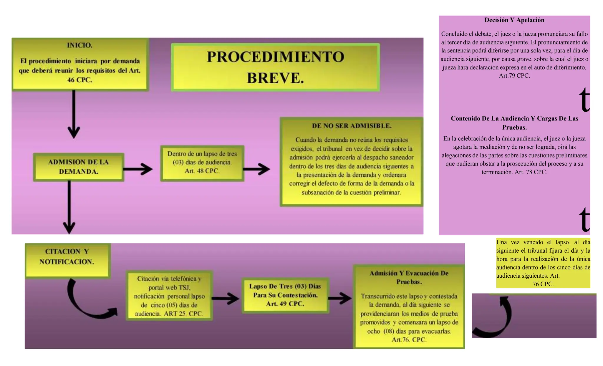 Código de Procedimiento Civil venezolano | PPTX | Law