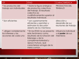 Equipos Autodirigidos ETAD | PPTX
