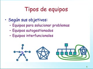 Equipos de trabajo y grupos de trabajo | PPTX