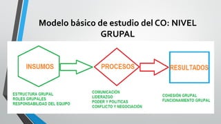Comportamiento de Grupos: Equipos de trabajo | PDF