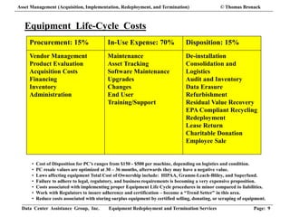 Asset Management (Acquisition, Redeployment, and Termination)( | PDF