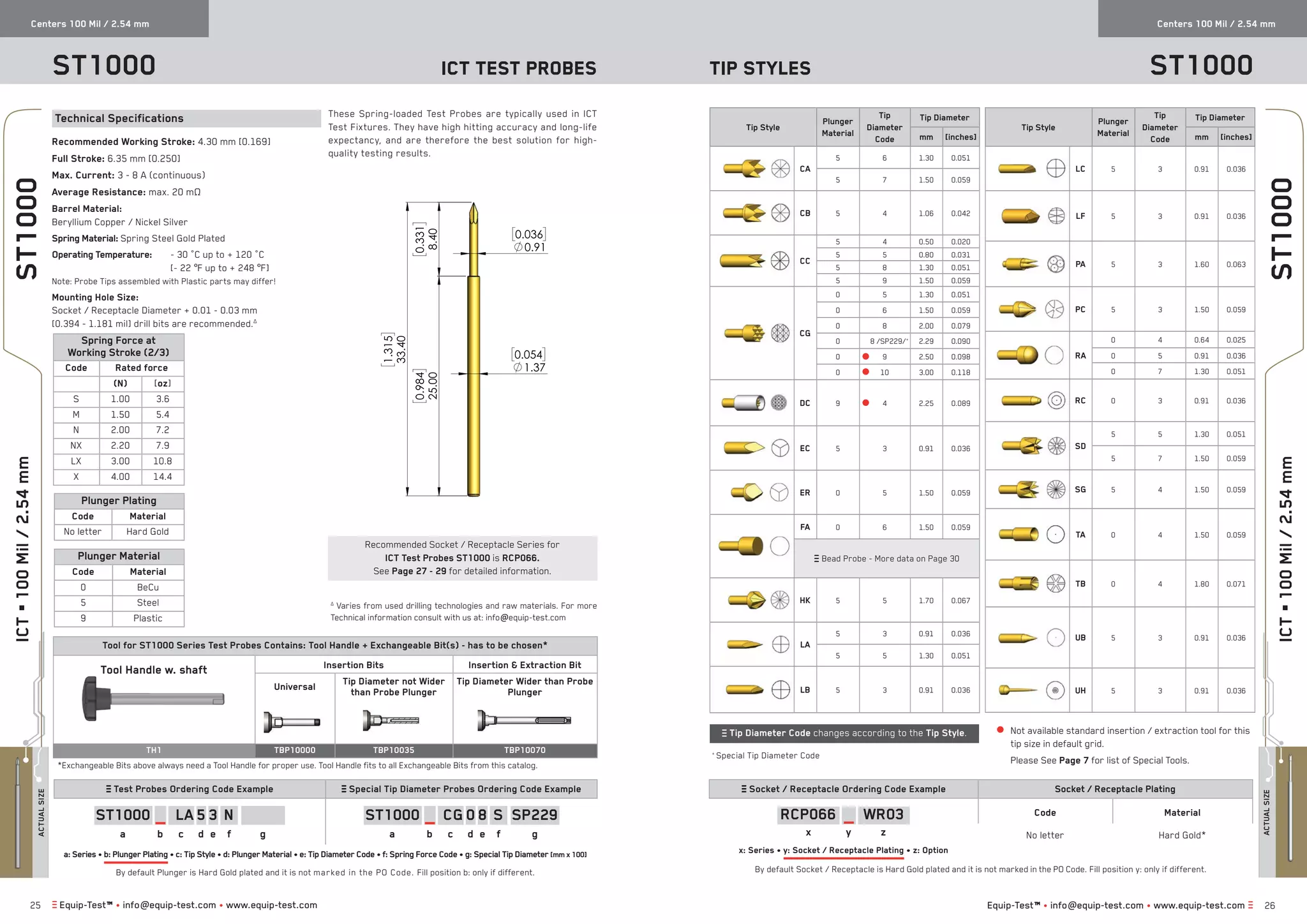 Equip test probe_catalog_edition 2016 - 2017 | PDF