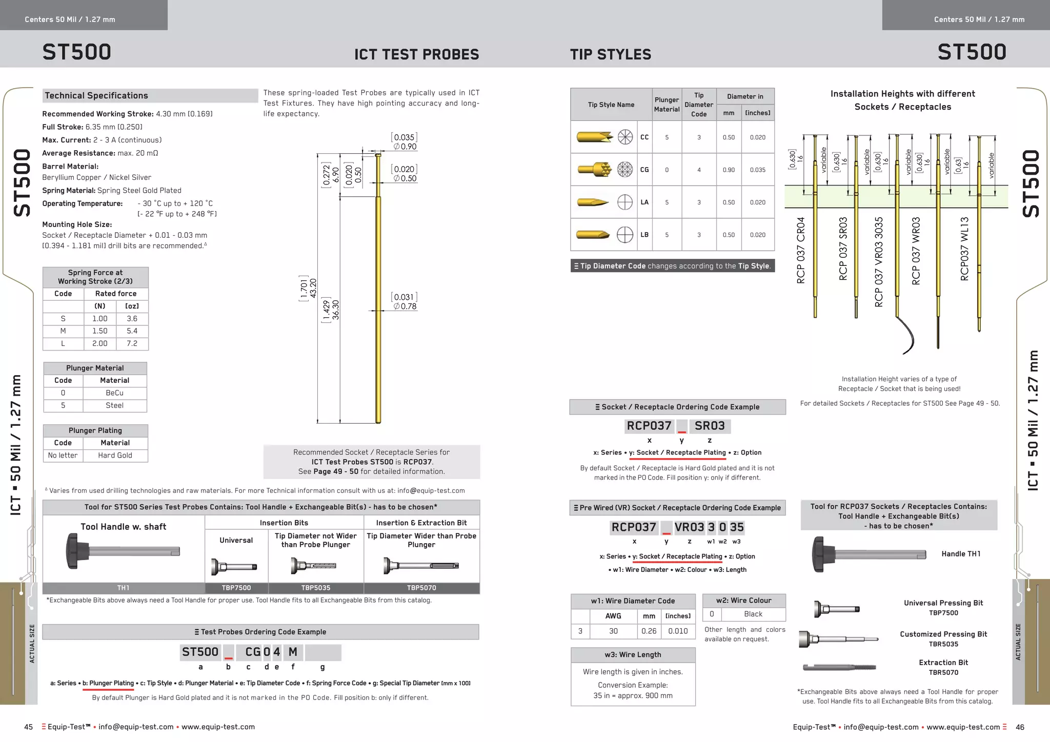 Equip test probe_catalog_edition 2016 - 2017 | PDF