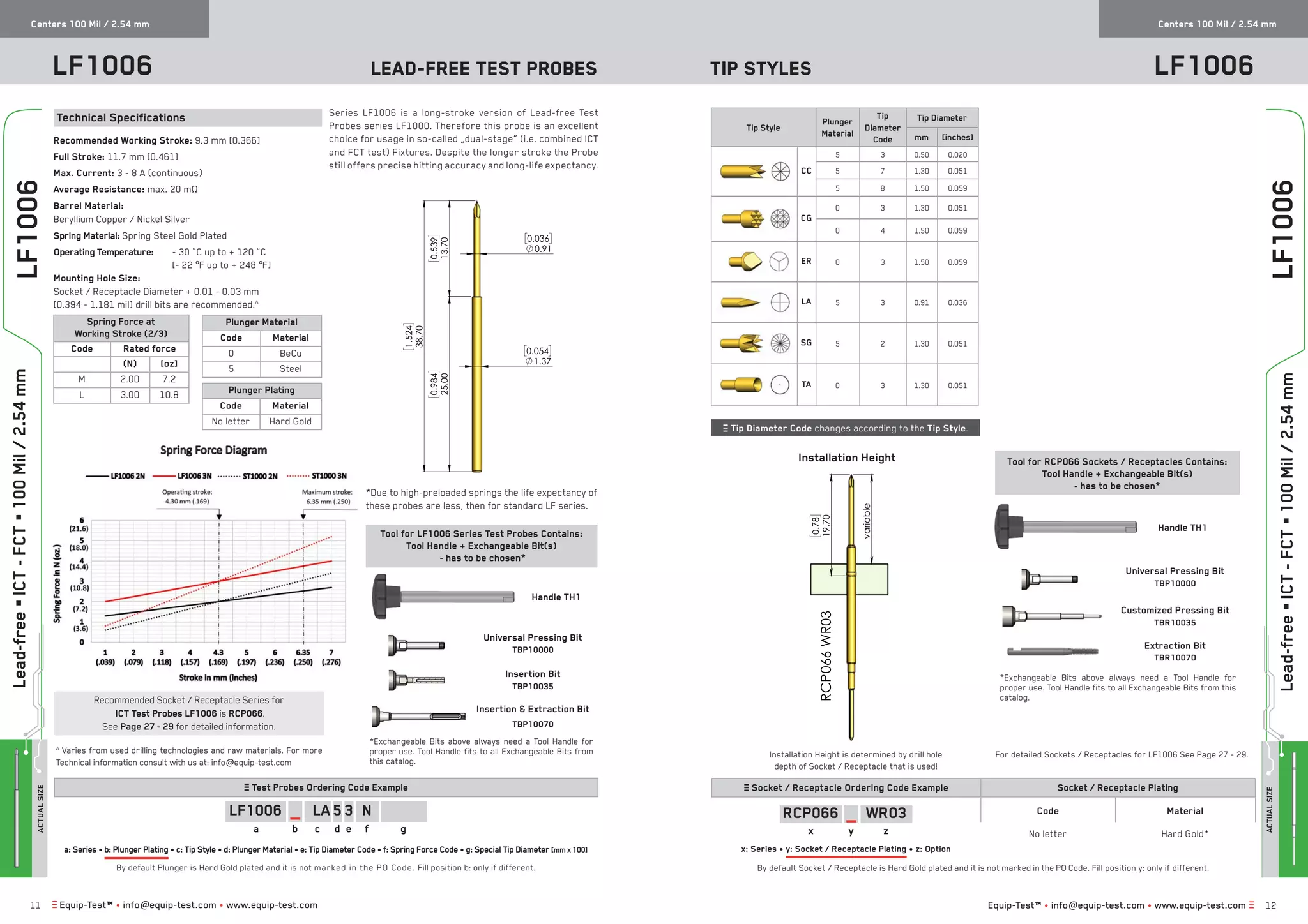 Equip test probe_catalog_edition 2016 - 2017 | PDF