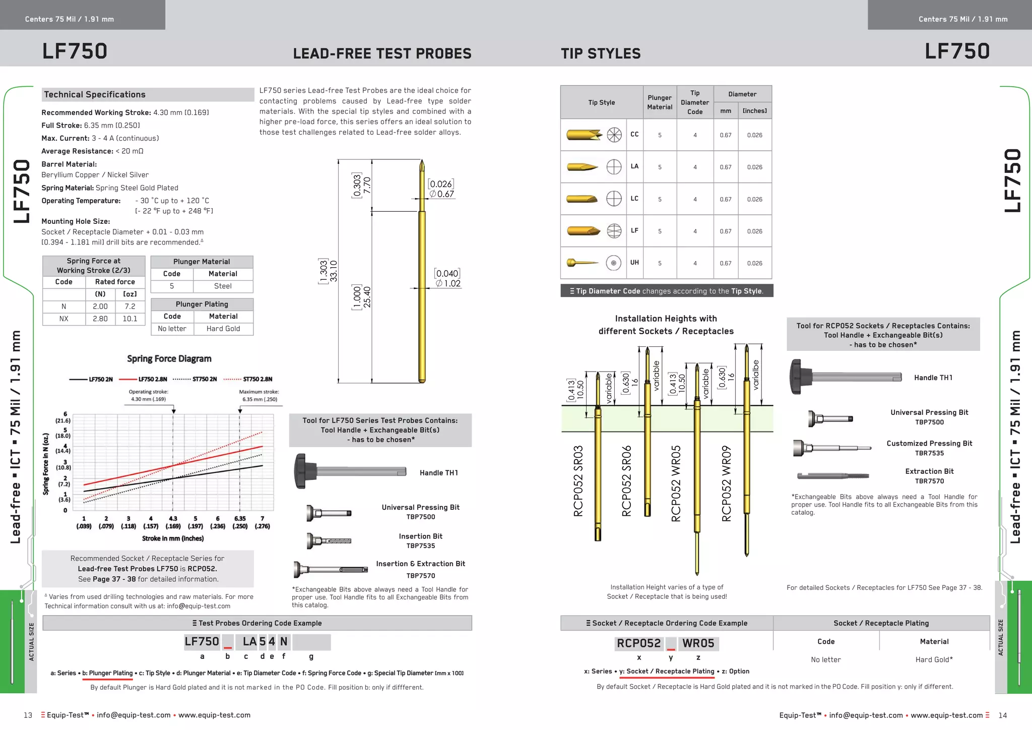Equip test probe_catalog_edition 2016 - 2017 | PDF