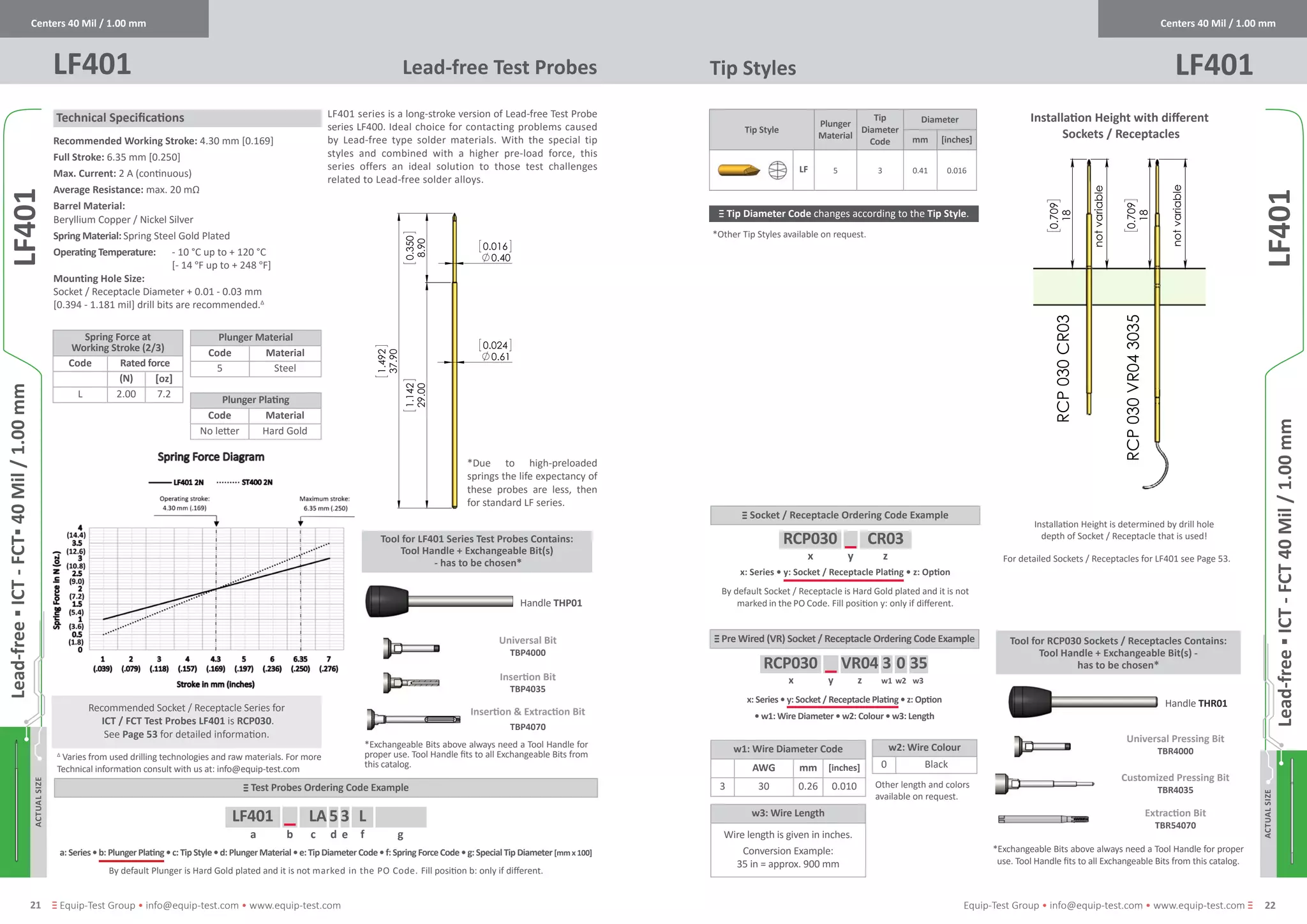 Test Probes | Equip-test.com | PDF