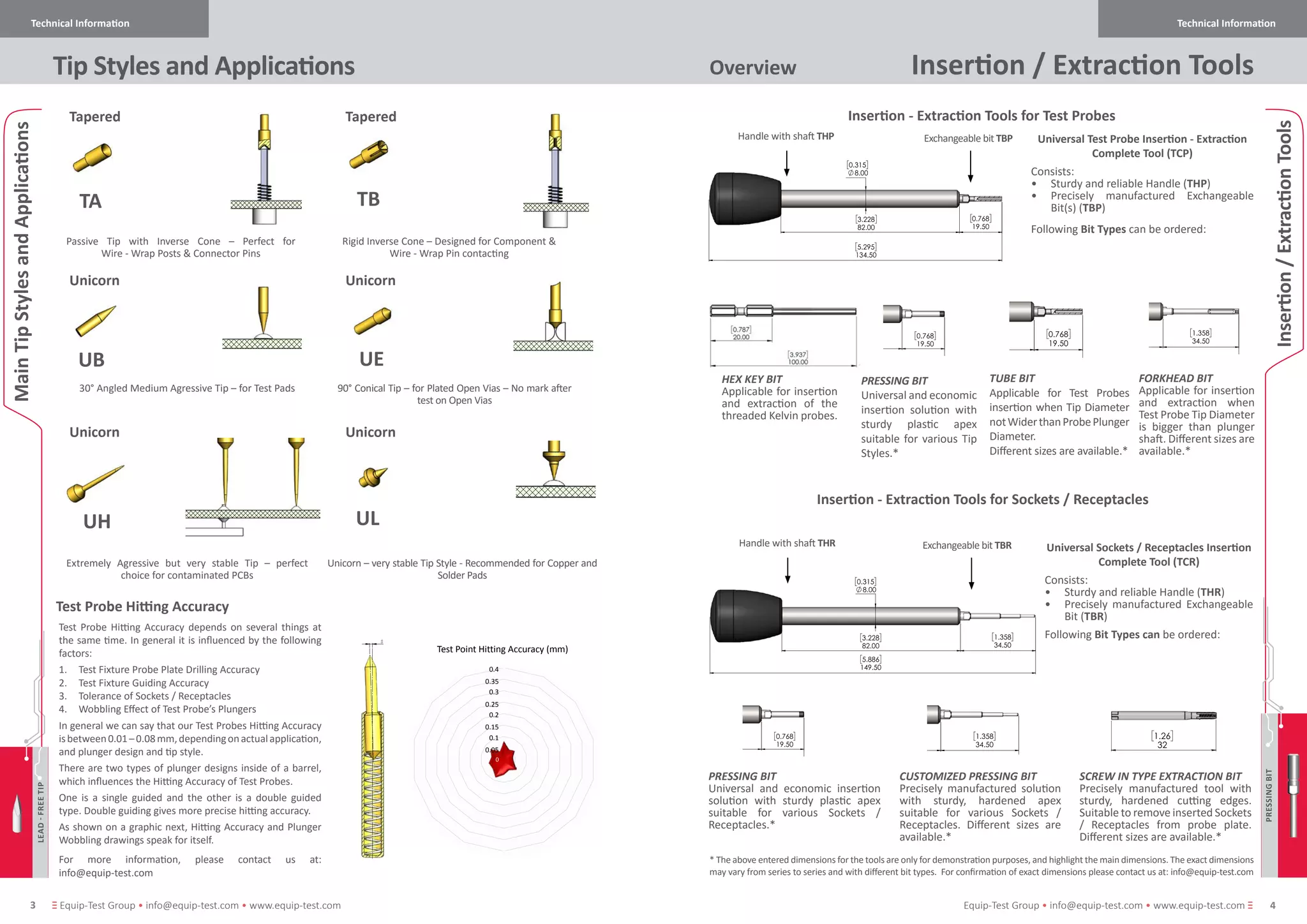 Test Probes | Equip-test.com | PDF