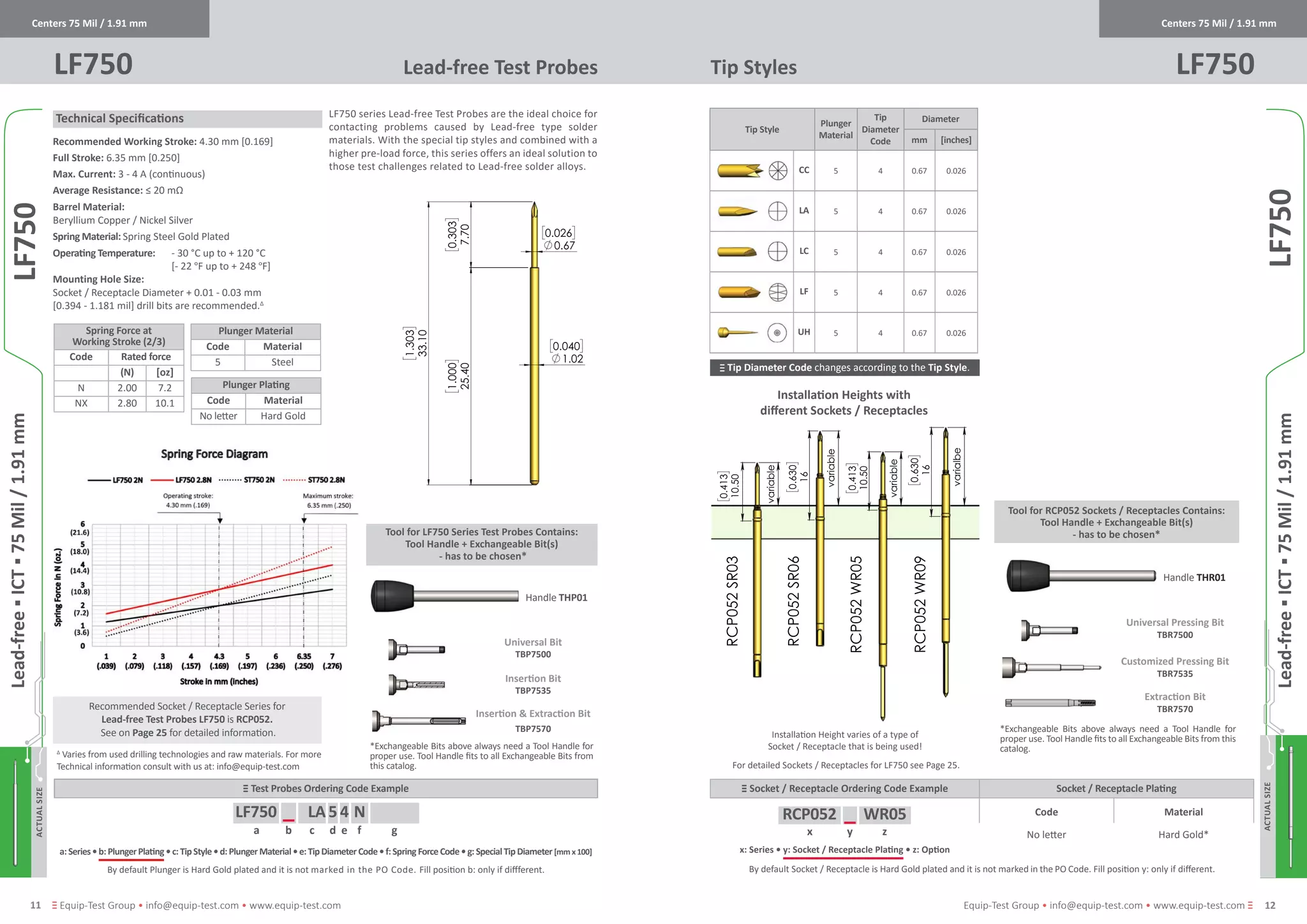 Test Probes | Equip-test.com | PDF