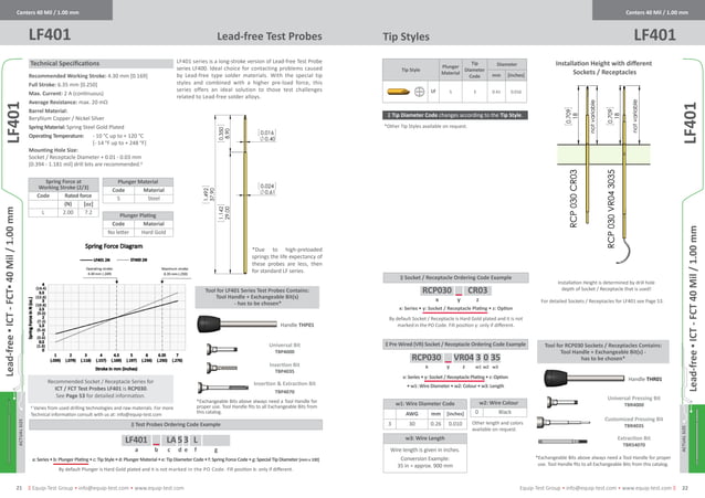 Test Probes | Equip-test.com | PDF