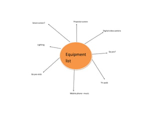 Equiptment list | PPT
