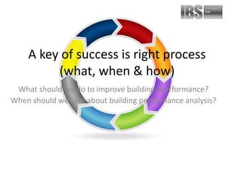 Equitable projects processes are the foundation to success | PPT