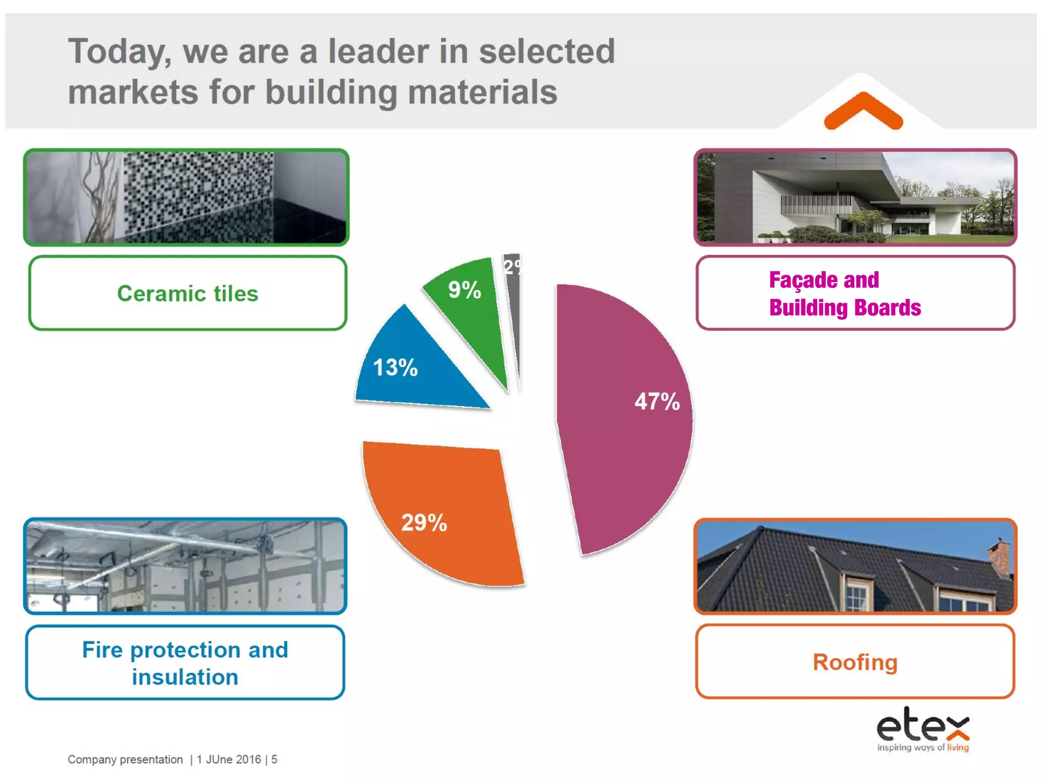 EQUITONE Presentation - Facade Materials | PPT