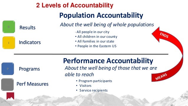 Achieving Equity with Results Based Accountability