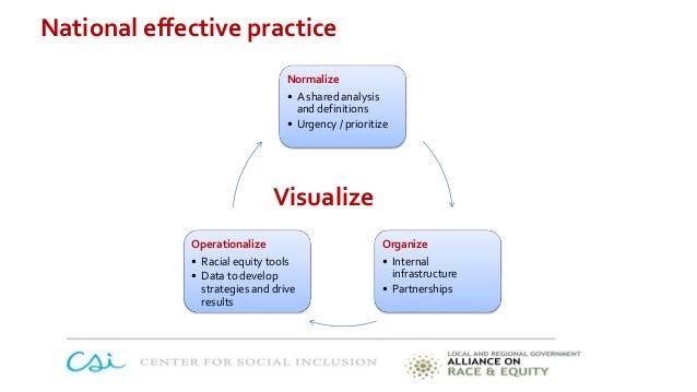 Achieving Equity with Results Based Accountability