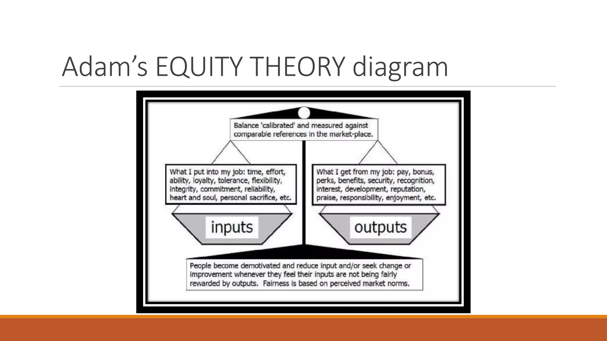 Equity Theory of Motivation | PPTX