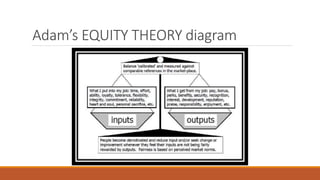 Equity Theory of Motivation | PPTX