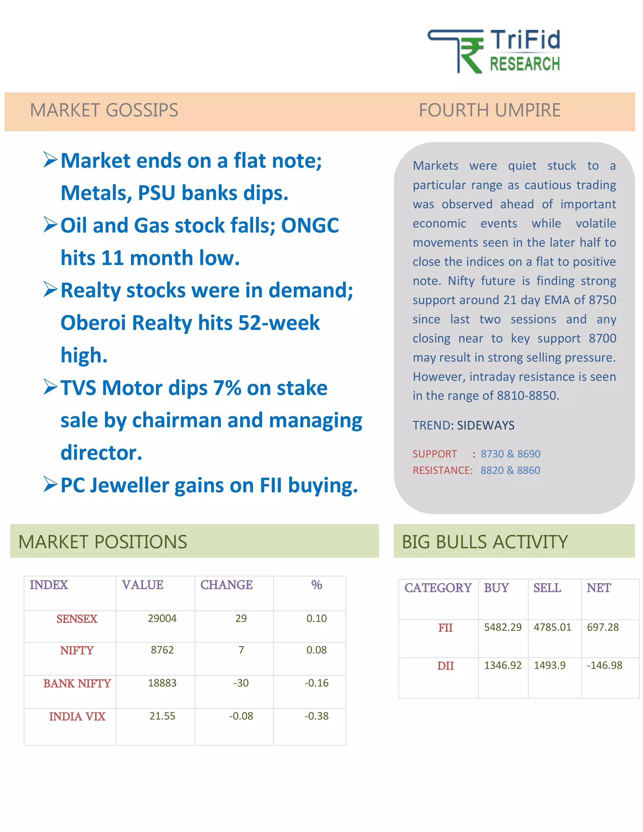 Intraday Stock Tips - When to Buy or Sell | PDF
