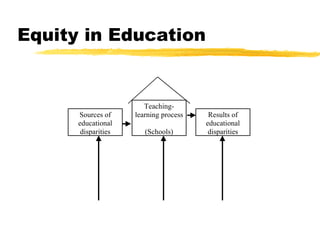 Equity In Education | PPT